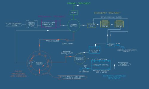 Water And Wastewater Engineering Level Engineering